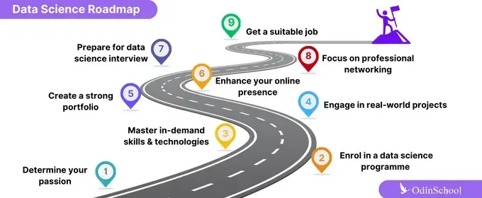 Data Science Roadmap 2024 - Everything You Should Know! | Odinschool
